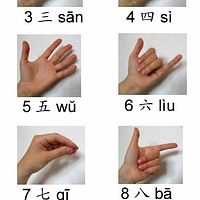 Gestures Animated Gifs | Photobucket