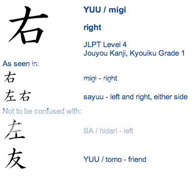 Kanji of the Week – Yuu / Migi | Artcraft Japan
