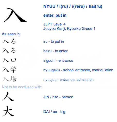 Kanji of the Week – Nyuu / I(ru) / I(reru) / Hai(ru) | Artcraft Japan