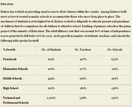 ESAT TV News on Eritrea's Fastest Growing Economy in Africa - Video ...